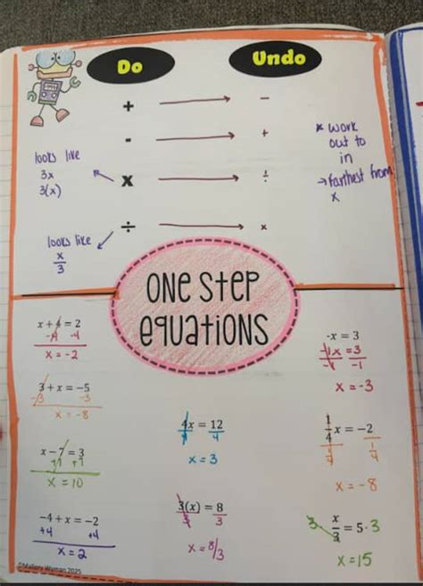 One Step Equations Notes Inb By The Imposter Syndrome Teacher Tpt