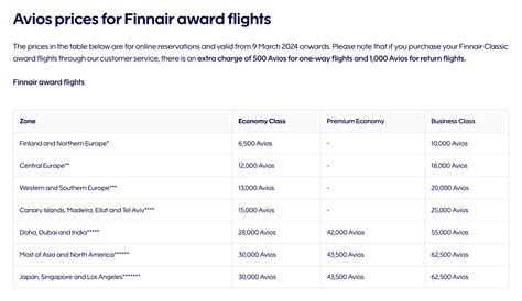 Finnair Plus How To Earn And Redeem Miles Elite Status And More The