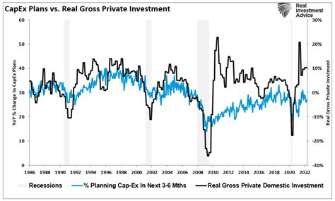 Nfib Survey Rings Recession Alarm Bells The Epoch Times