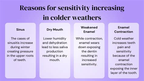 Winter And Tooth Sensitivity Can Cold Cause Tooth Pain Perfora