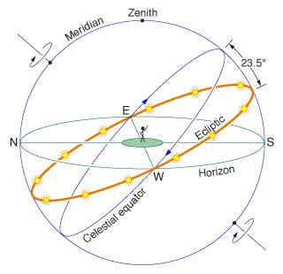 When Will The Sun Shine On The Esat Coast Again Luna Alivink