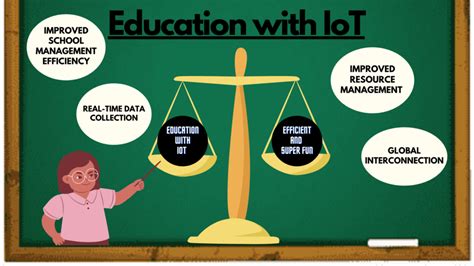 Iot In The Education Sector Iotedu