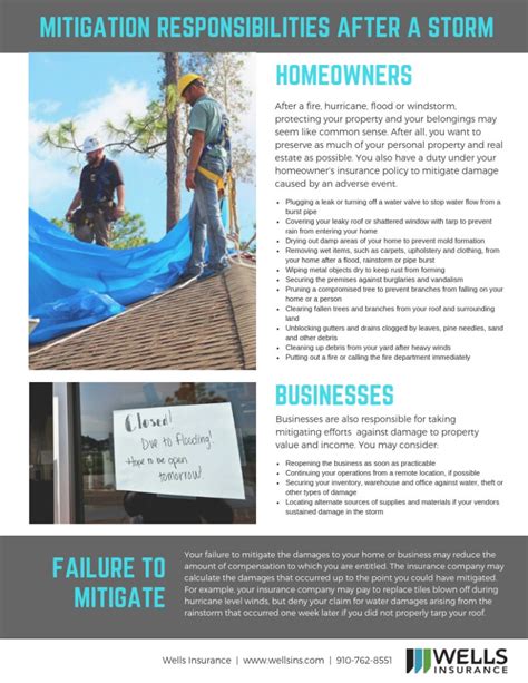 Hurricane Mitigation Flyer Wells Insurance