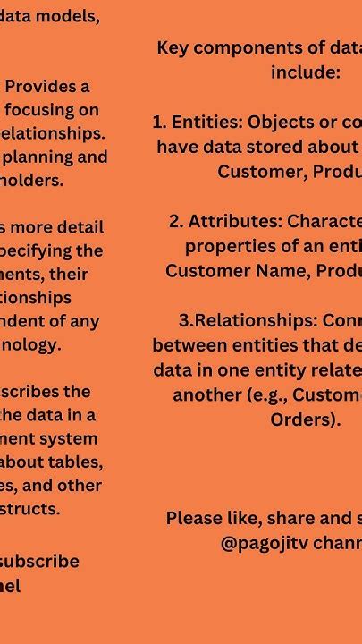 What Is Data Modelling Datamodelling Youtube