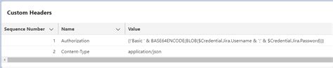 Salesforce Apex Security — With Sharing” Without Sharing” And