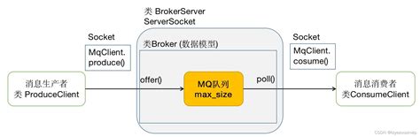 基于java的交易系统中间件的简易实现交易中间件 Csdn博客