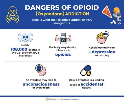 Oxycontin Vs Oxycodone Are These Medications The Same Choicepoint