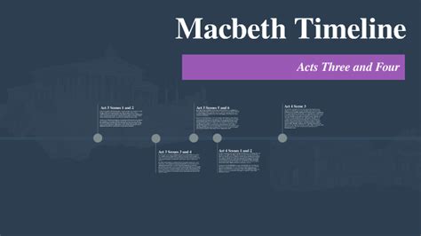 Macbeth Timeline By Aiden Lee On Prezi
