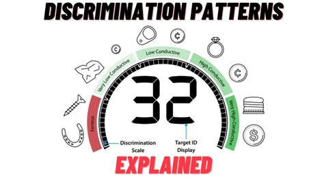 Metal Detector Discrimination Setting At Nina Roberts Blog
