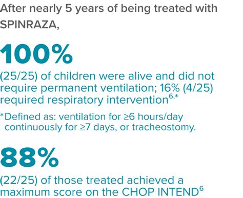 Presymptomatic Efficacy Spinraza® Nusinersen Hcp