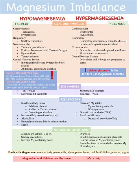 Magnesium Imbalance Understanding Hypomagnesemia And Hypermagnesemia