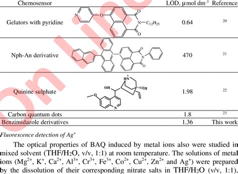 Comparison Of Different Chemosensors For The Detection Of Tnp