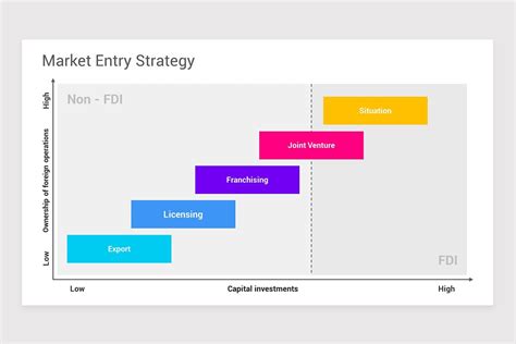 Market Entry Strategy Framework Keynote Templates Nulivo Market