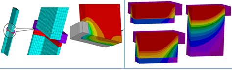 A Moving Mesh Lagrangian And B Mixed Lagrangianeulerian Download Scientific Diagram