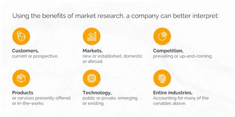 5 Market Research Challenges And How To Turn Them Into Strengths Blocksurvey