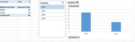 i need to build a slicer with a chart and a description of the data