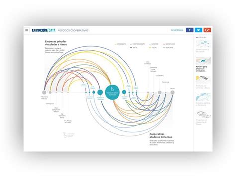 Data Visualization Design Data Visualization Graphing Fichas