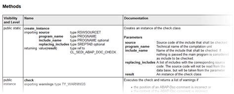 new abap doc features with netweaver 7 5 sap community