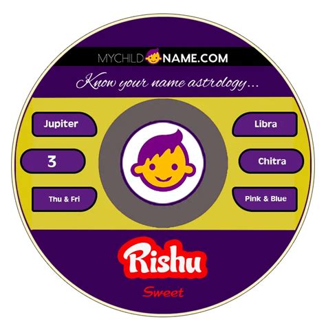 Rishu Name Meaning Origin Significance Popularity Zodiac