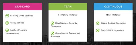 Veracode Mint Security