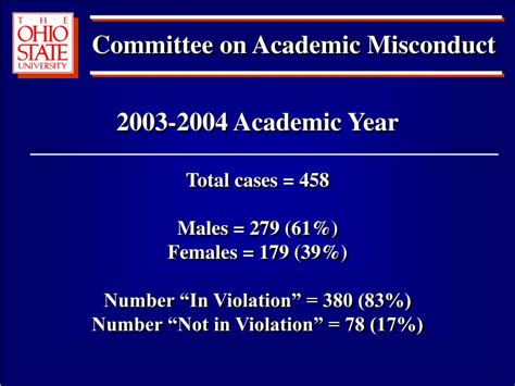 Ppt Committee On Academic Misconduct Powerpoint Presentation Free
