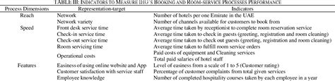 Table Iii From Strategic Performance Measurement System And Its Impact On Organizational