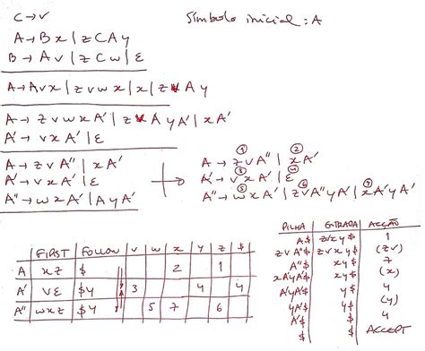 Top Down Parsingexercise 9 Wiki3