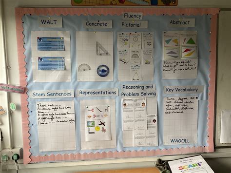 St Winefrides Catholic Primary School Maths