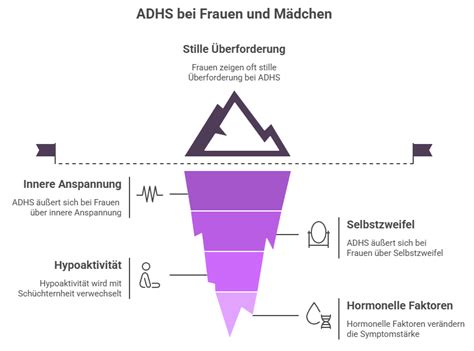 Adhs Bei Frauen Warum Die Diagnose Oft Spät Kommt Sichtderfrau