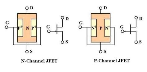An Overview Of Jfet Utmel