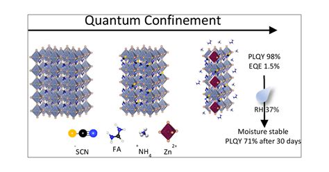 Achieving High Moisture Tolerance In Pseudohalide Perovskite Nanocrystals For Light Emitting