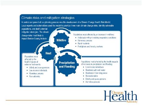 Brace Framework 1 Forecast Impacts Assess Vulnerability 5