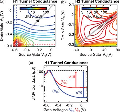 Figure 3 From Vertical Field Effect Transistor Based On Wave Function