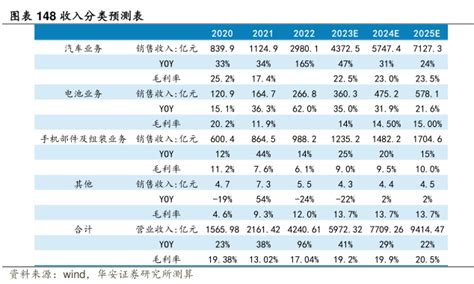 通用汽车的马克西 西尔伯斯通曲线 2024年01月 行业研究数据 小牛行研