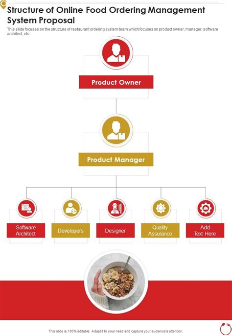 Structure Of Online Food Ordering Management System Proposal One Pager