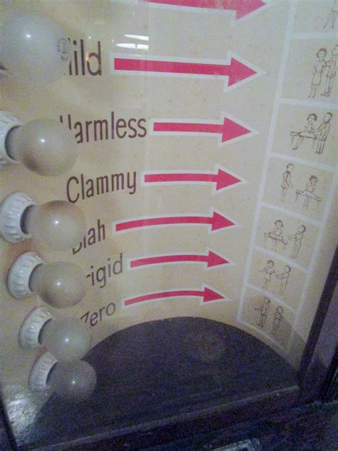 Vintage Love Tester Penny Arcade Game Measure Your Sex Appeal On This