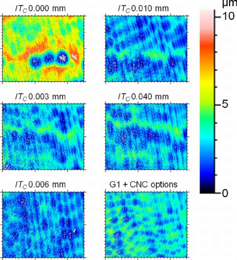 Microgeometry Of The Measured Surface Download Scientific Diagram