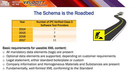 Full Material Declarations Removing Barriers To Environmental Data Reporting Pdf