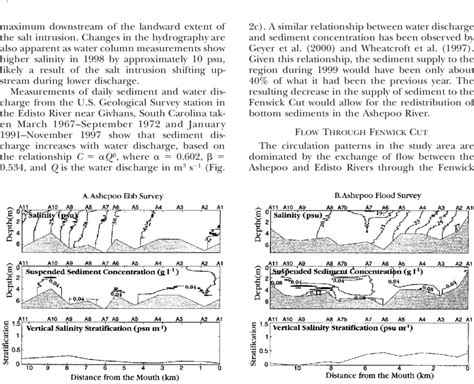 Ace599 Longitudinal Surveys Of Salinity Suspended Sediment