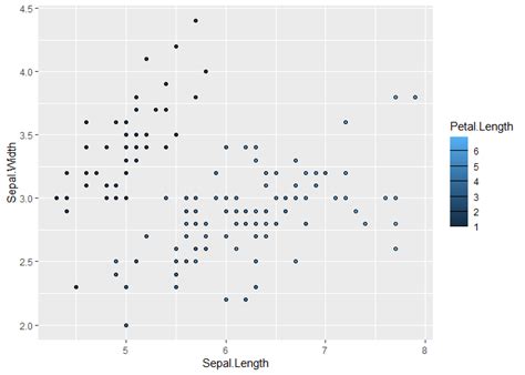 R Continuous Color Bar With Separators Instead Of Ticks Stack Overflow