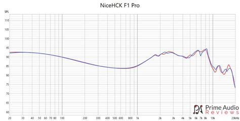 Nicehck F1 Pro Review Prime Audio Reviews