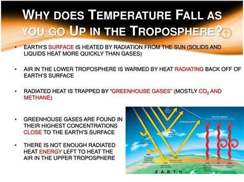 Ppt Heat Transfer In The Atmosphere Powerpoint Presentation Free
