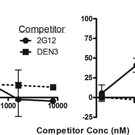 Fractionation Of Virions Using Iodixanol Density Gradient Download Scientific Diagram