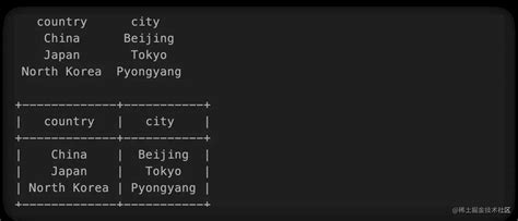 golang 实用库之gotable一 背景 在使用cli打印结果的时候对结果进行格式化输出但限于内容较长的不好自 掘金