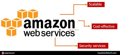 Cloud Service Provider Companies Cloud Computing Tutorial Wikitechy