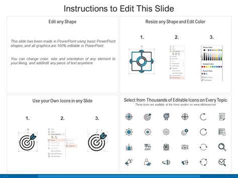 Itil Access Management Process Activities Ppt Powerpoint Presentation Infographics Template