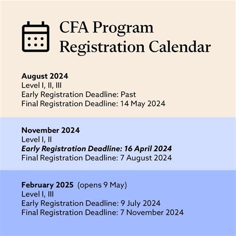 Cfa Program On Linkedin Cfa Program Candidates Act Now To Secure Your Spot For The November 2024…