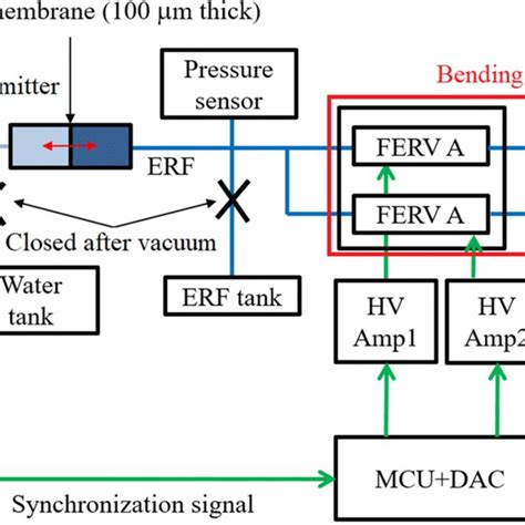 Experimental Setup For The Proposed Actuator Using An Alternating Download Scientific Diagram