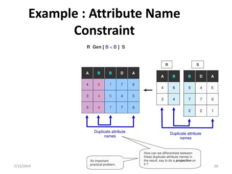 Ppt Database Modelling Powerpoint Presentation Free Download Id