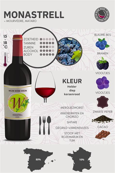 Wat is Monastrell? Wijn Guide + Infographic - Wijn Wine Wein